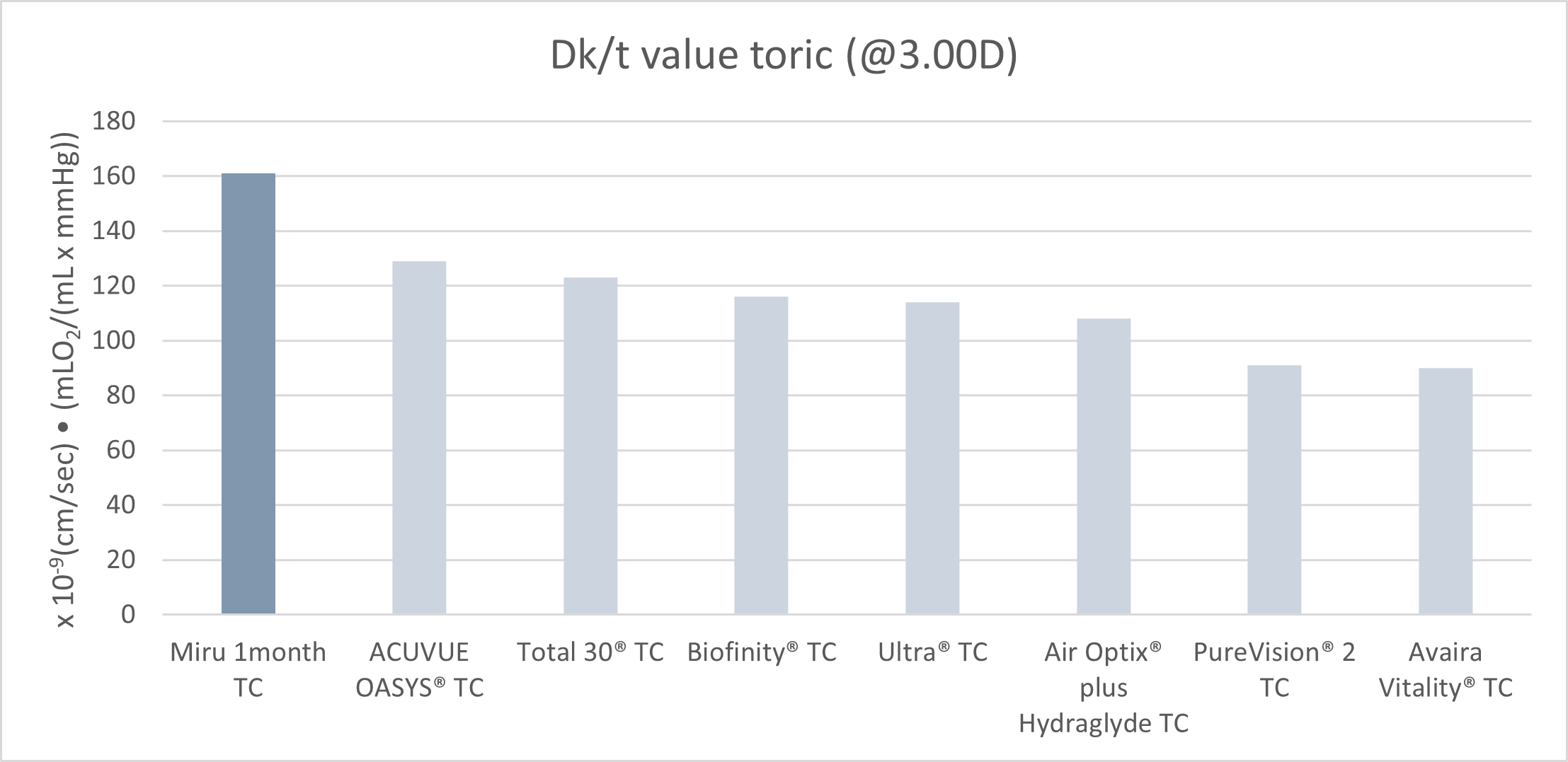 Miru 1month Menicon Toric | Products | Professional | Menicon Malaysia